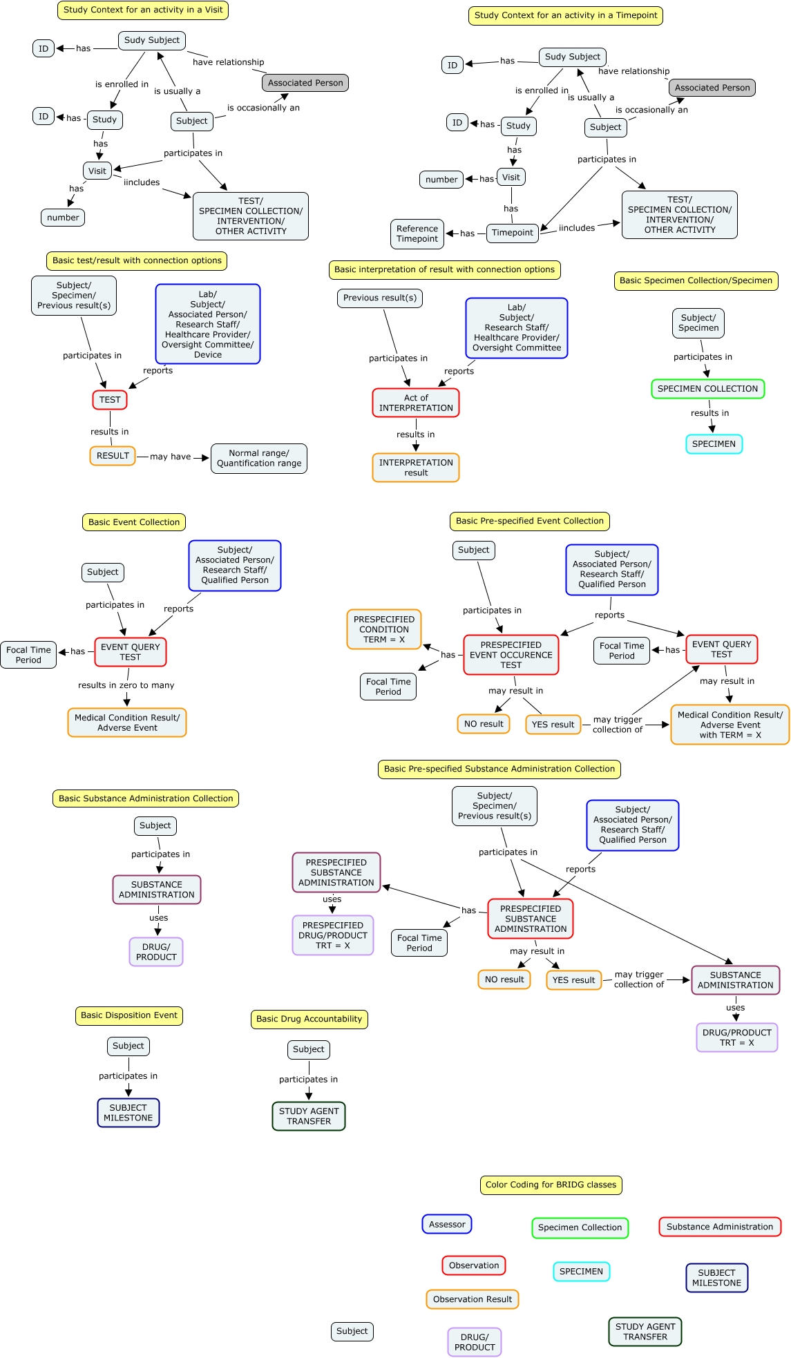 Reusable C-map components